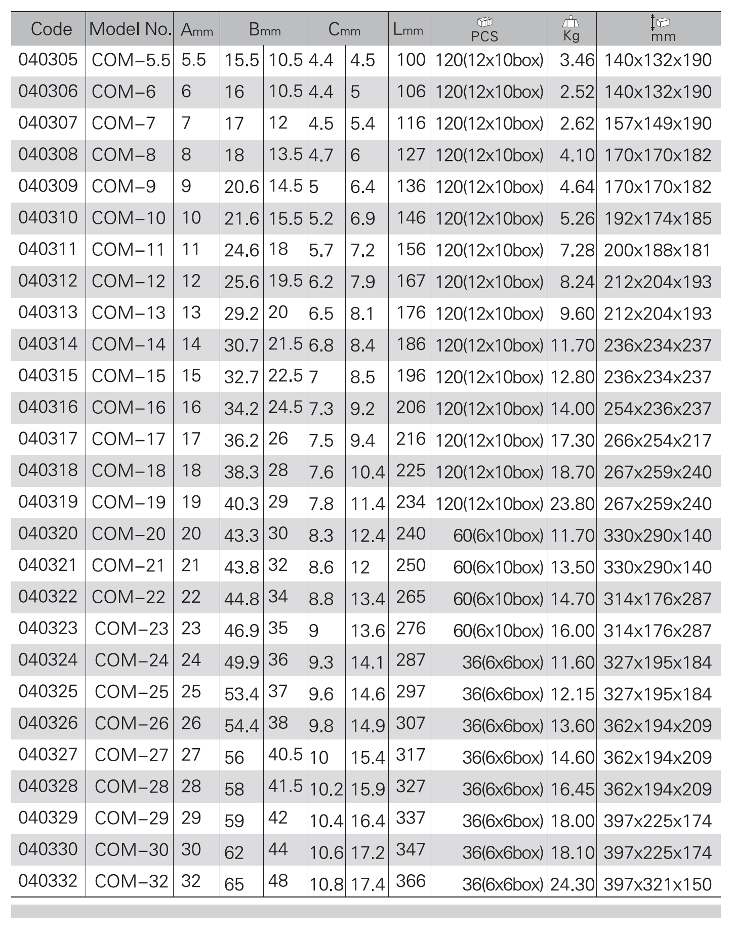 Combination Wrench - A.A Kothambawala Co