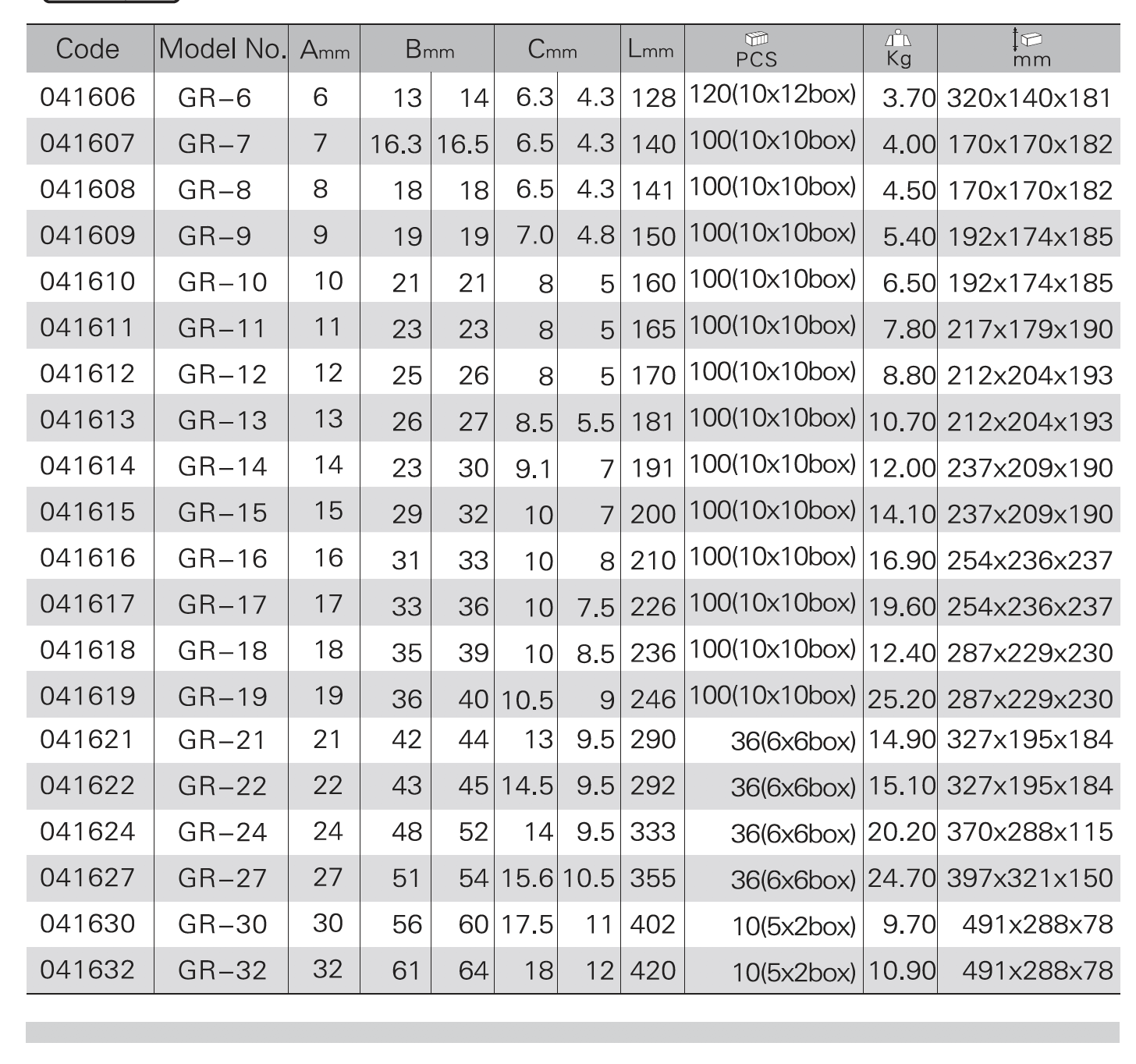 Gear Wrench - A.A Kothambawala Co