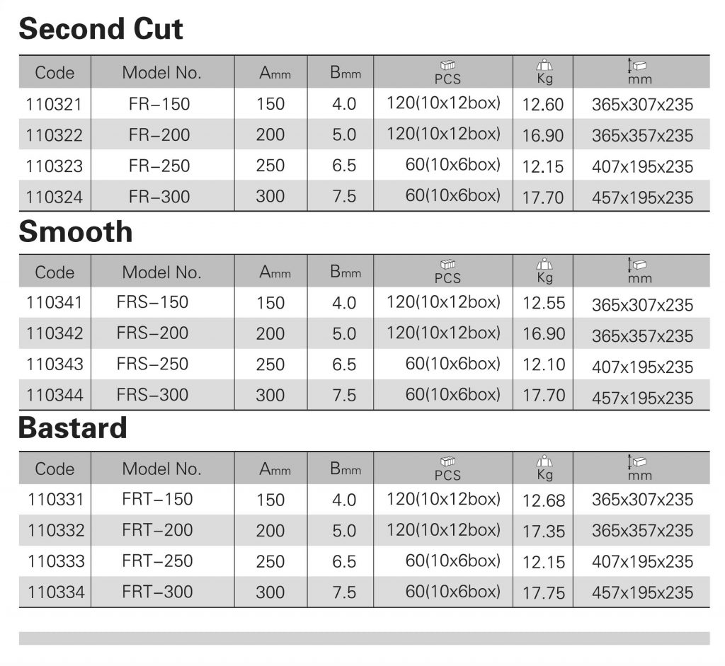 Jetech hand tools dealers in Bahrain | suppliers | Importers